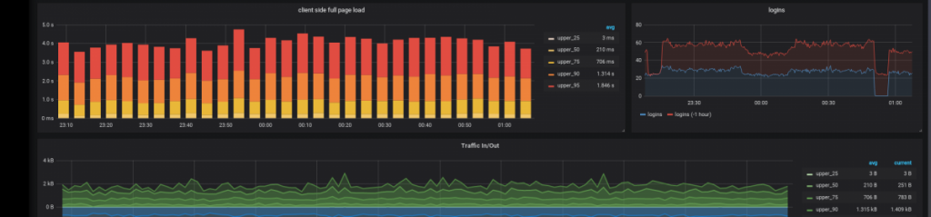 Simple Mqtt Temperature Sensor Mevisys